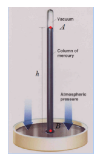 Solved Evangelista Torricelli is credited with several | Chegg.com