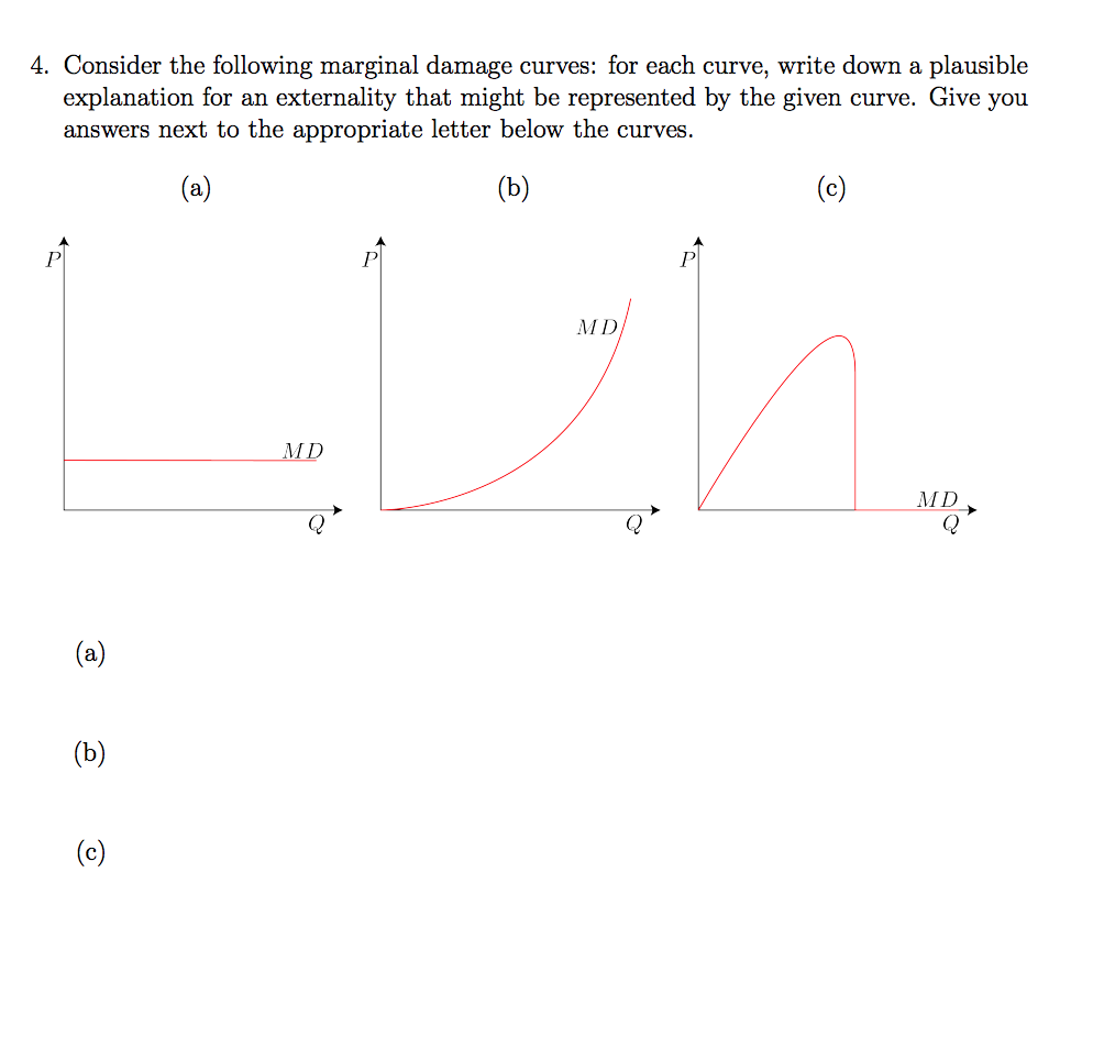 Solved 4. Consider the following marginal damage curves: for | Chegg.com