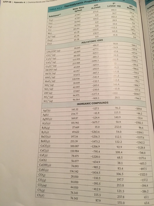 Solved Chemical Bonds and Thermodynamic Data TABLE A4.1 | Chegg.com