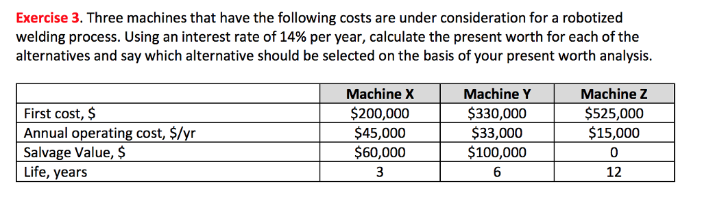 Solved Exercise 3. Three machines that have the following | Chegg.com