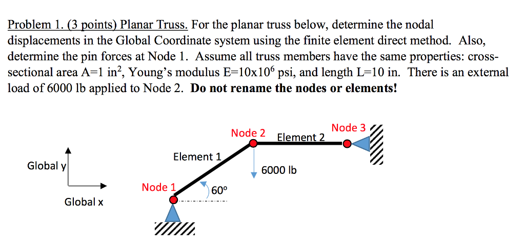 Solved Planar Truss. For the planar truss below, determine | Chegg.com