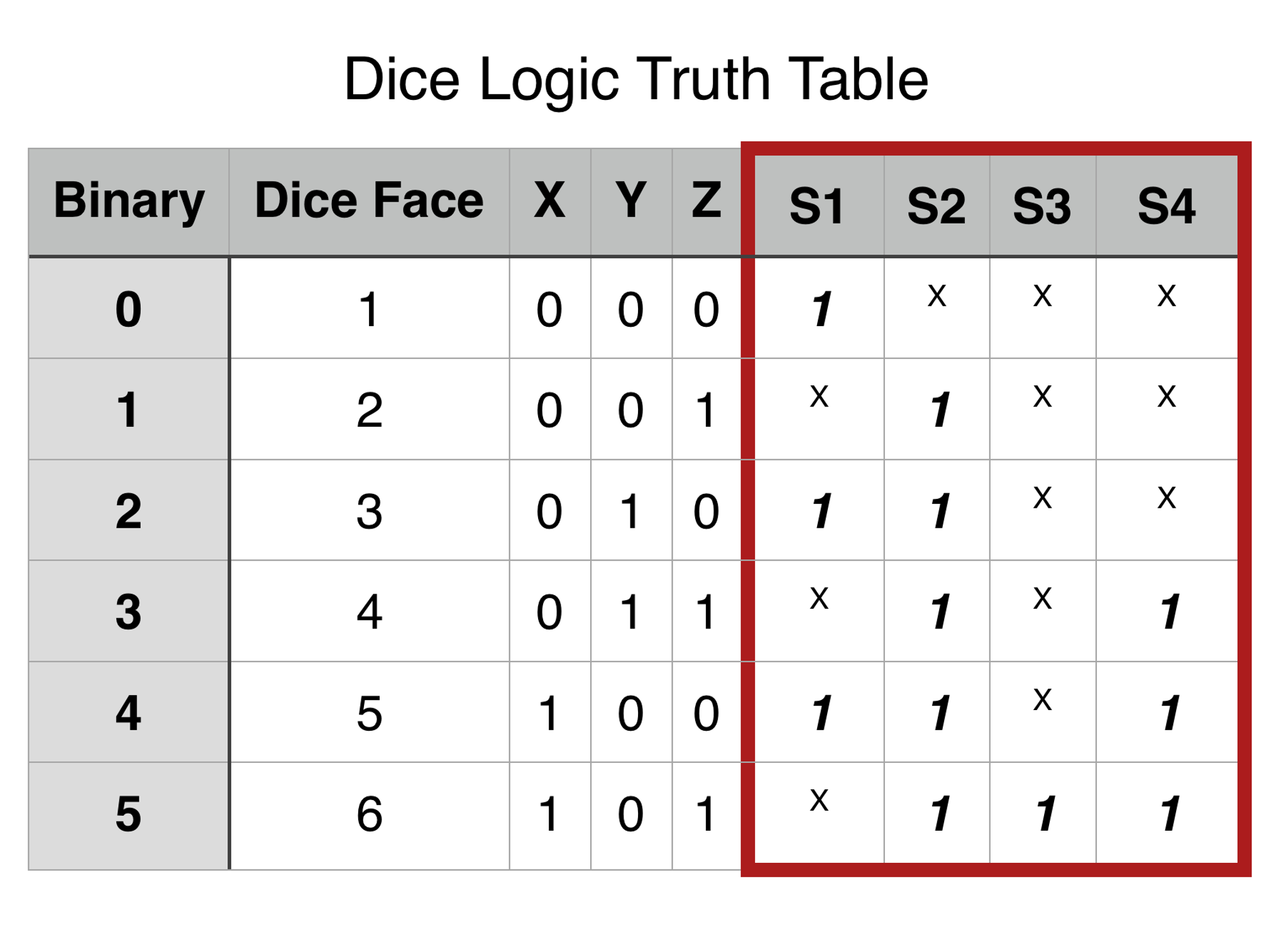 Solved I used the Karnaugh Map to reduce this boolean | Chegg.com