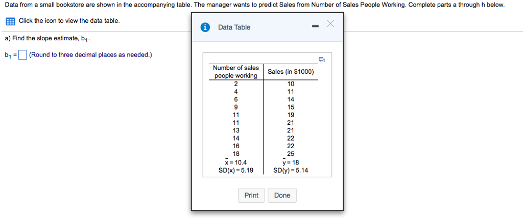 Solved Data from a small bookstore are shown in the | Chegg.com