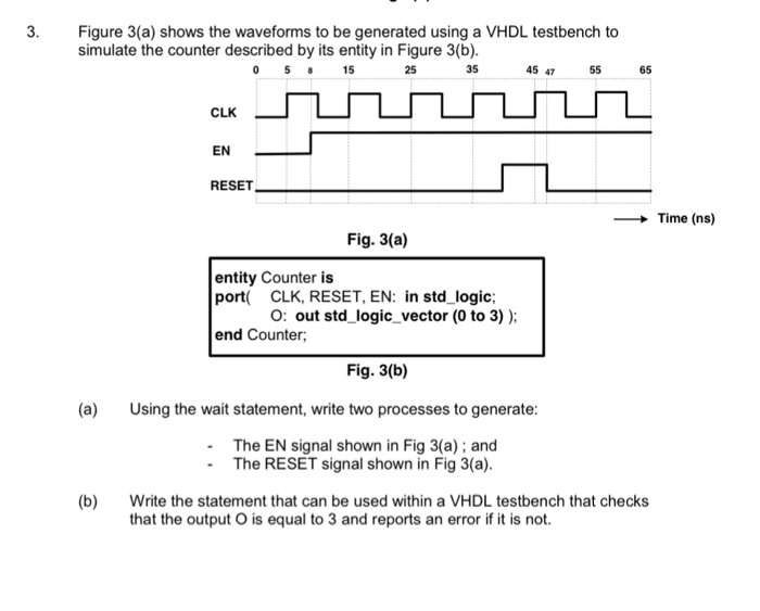 Shows the waveforms to be generated using a VHDL | Chegg.com