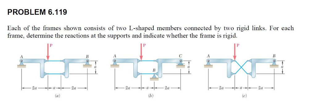 Solved Each of the frames shown consists of two L-shaped | Chegg.com