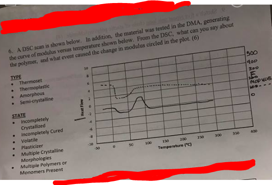 Solved the curve of modulus versus temperature shown below. | Chegg.com