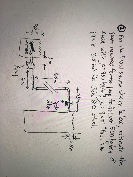 Solved For The Flow System Shown Below Estimate The Power 
