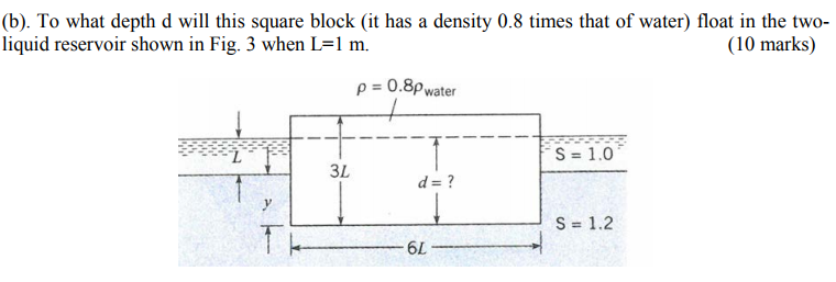 Solved To what depth d will this square block (it has a | Chegg.com