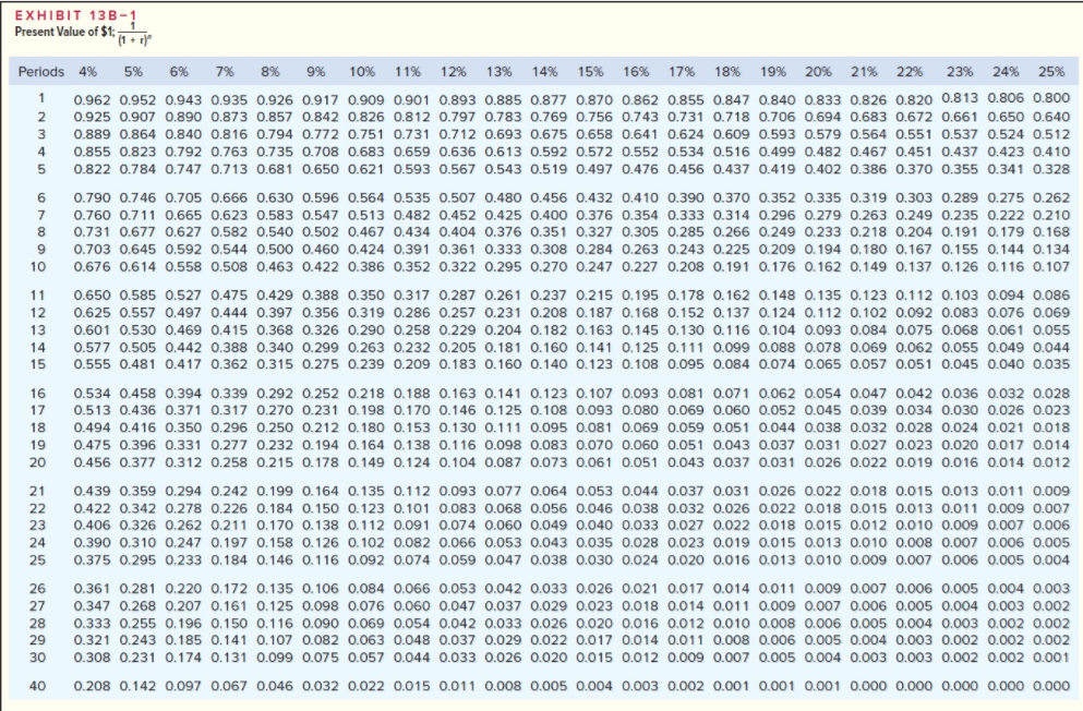 Solved Casey Nelson is a divisional manager for Pigeon | Chegg.com