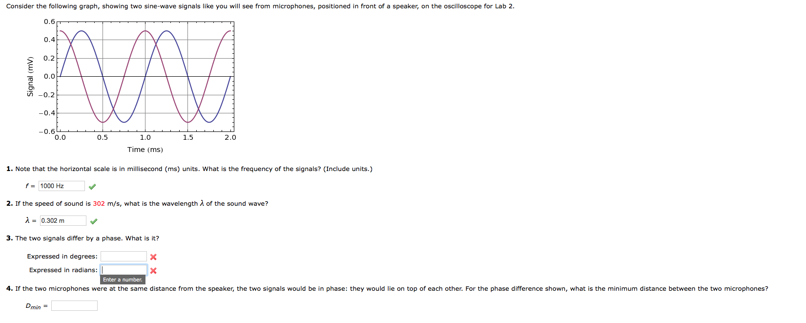 Solved Consider the following graph, showing two sine-wave | Chegg.com