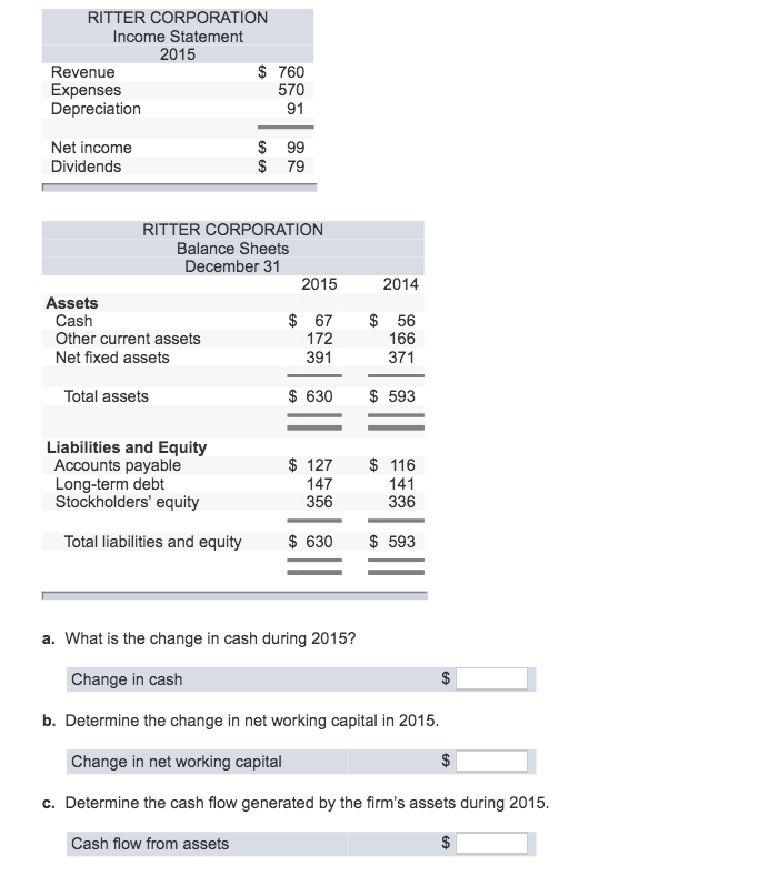 Solved What is the change in cash during 2015? b. | Chegg.com