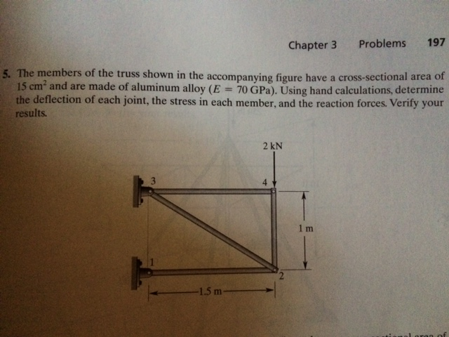 Solved The members of the truss shown in the accompanying | Chegg.com