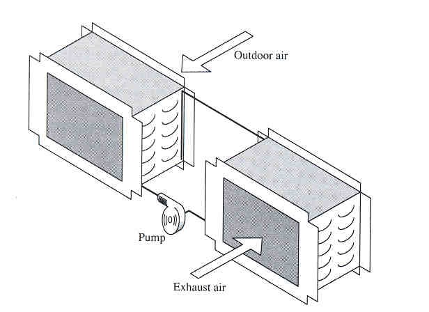 Solved Design Project Number 3 A Heat Recovery System | Chegg.com
