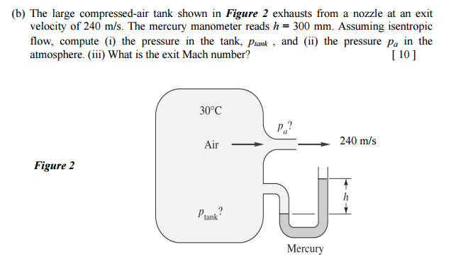 Solved The large compressed-air tank shown in Figure 2 | Chegg.com