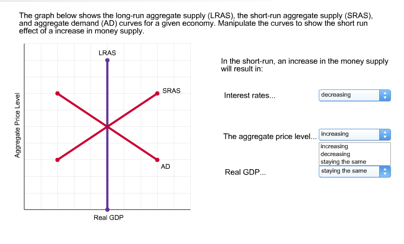The graph below shows the long-run aggregate supply | Chegg.com