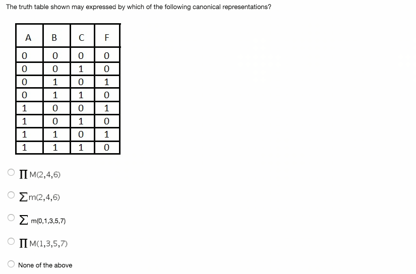 Solved The truth table shown may expressed by which of the | Chegg.com