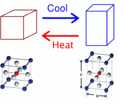 Solved When cooling Tin takes a centered tetragonal unit | Chegg.com