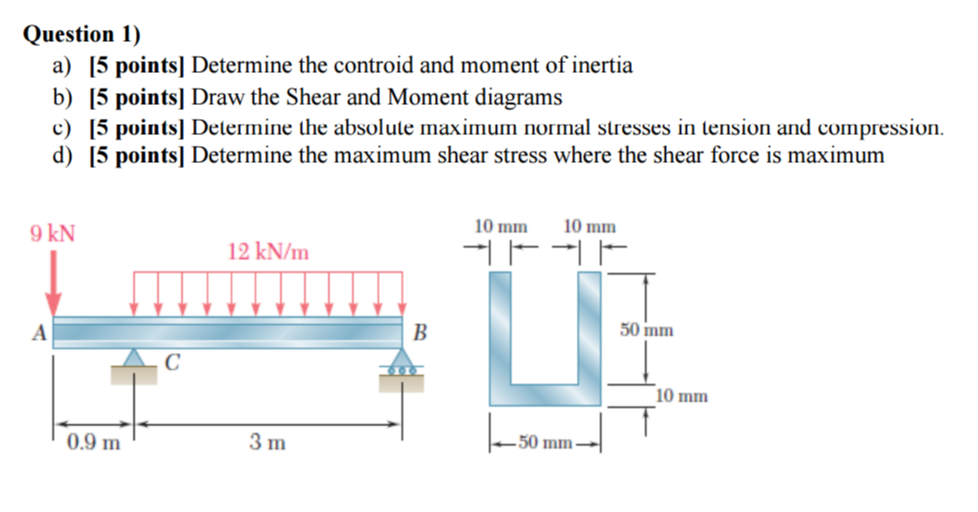 Determine the controid and moment of inertia Draw the | Chegg.com