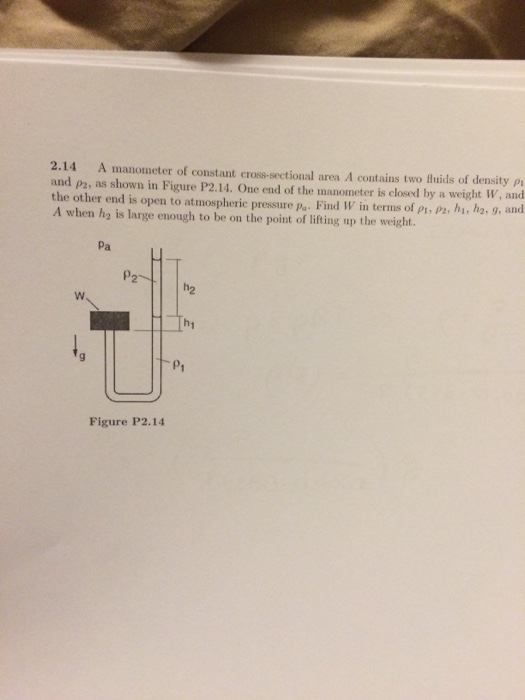 Solved 2.14 A manometer of constant cross-sectional area A | Chegg.com