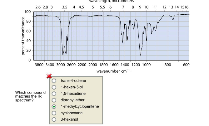 Solved Which compound matches the IR spectrum? | Chegg.com