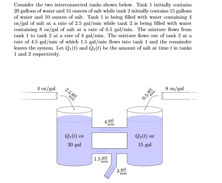 Solved Consider the two interconnected tanks shown below. | Chegg.com