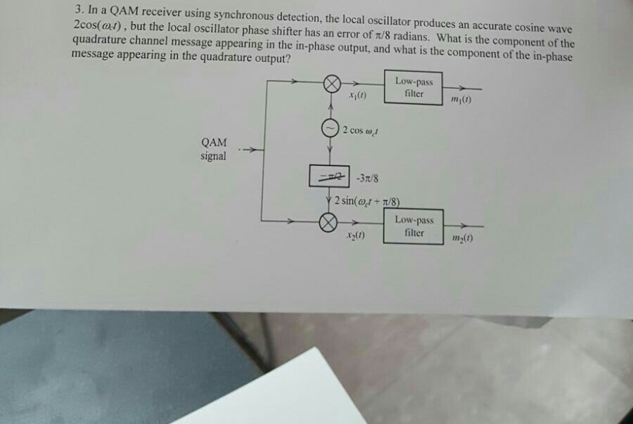 Solved 3. In a QAM receiver using synchronous detection, the | Chegg.com
