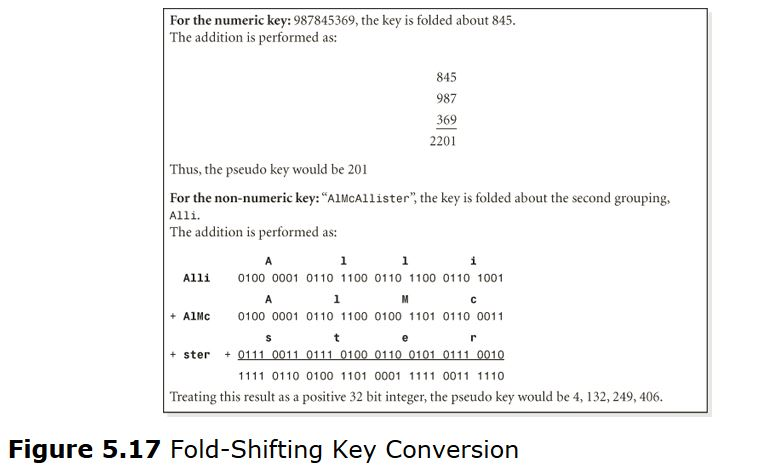 Java 21. Assuming keys are comprised of upper- | Chegg.com