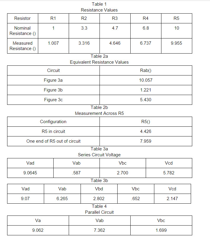 Solved Using the data in Table 1 calculate the equivalent | Chegg.com