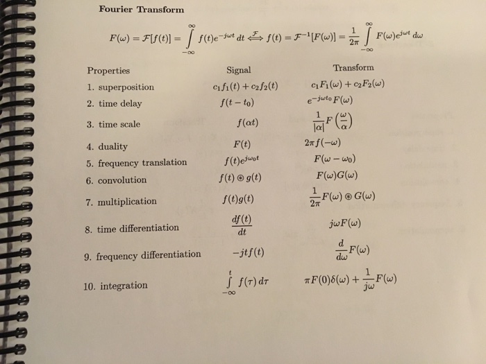 Solved Fourier Transform F(omega) = F[f(t)] = | Chegg.com