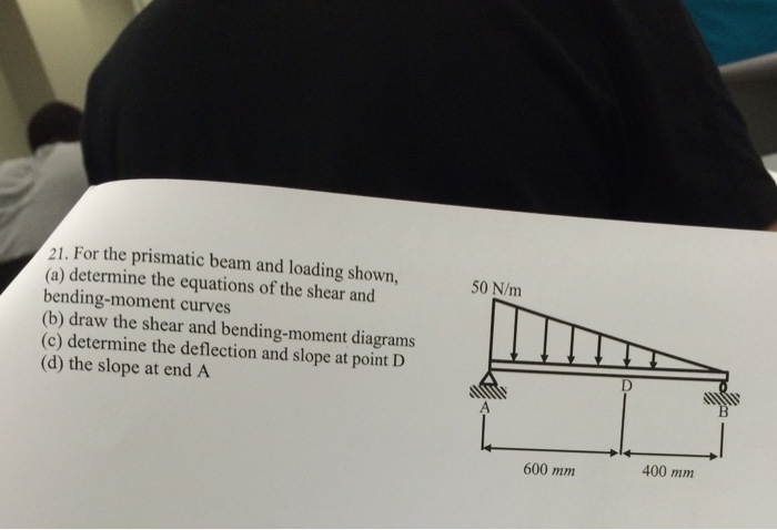 Solved For the prismatic beam and loading shown, Determine | Chegg.com