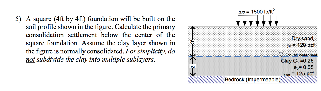 Solved Δσ = 1500 lb/ft2 5) A square (4ft by 4ft) foundation | Chegg.com
