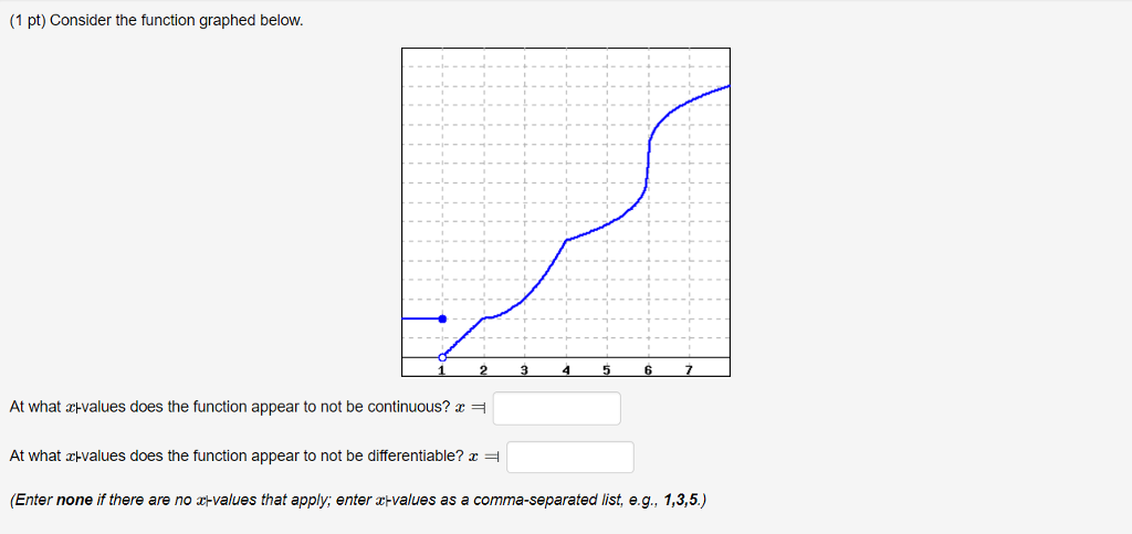 Solved (1 pt) Consider the function graphed below At what | Chegg.com Solved (1 pt) Consider the function graphed below At what | Chegg.com