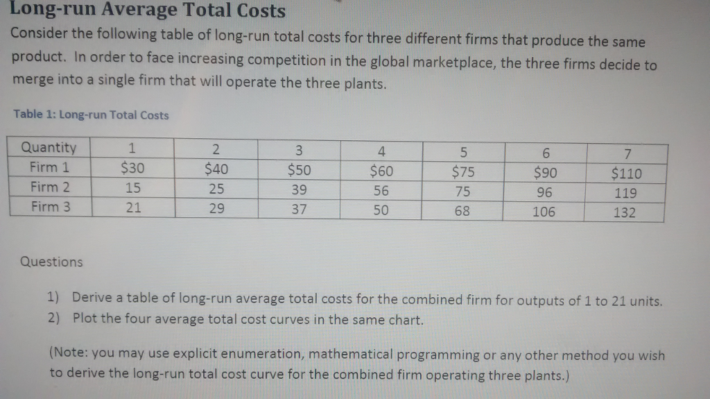 Solved Long-run Average Total Costs Consider the following | Chegg.com