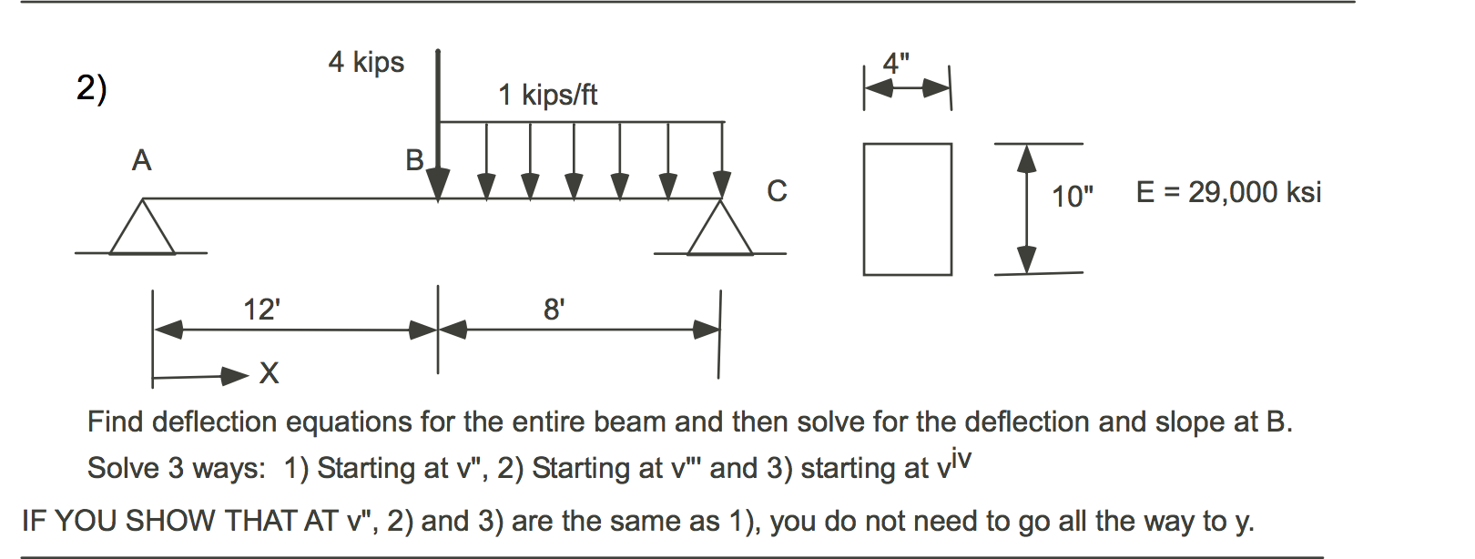 Find deflection equations for the entire beam and | Chegg.com