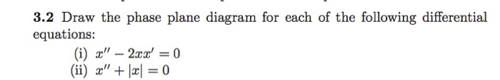 Solved Draw the phase plane diagram for each of the | Chegg.com