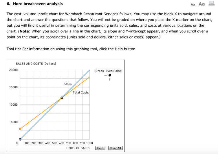 Solved 6. More break-even analysis Aa Aa E. The | Chegg.com