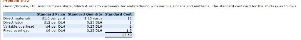 Solved Gerald/Brooke, Ltd. manufactures shirts, which it | Chegg.com