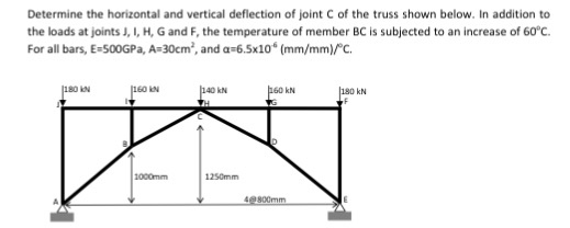 Solved Determine the horizontal and vertical deflection of | Chegg.com