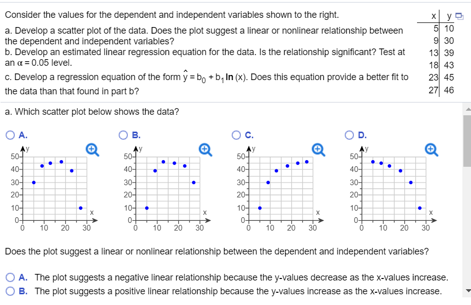 Solved Consider the values for the dependent and independent | Chegg.com