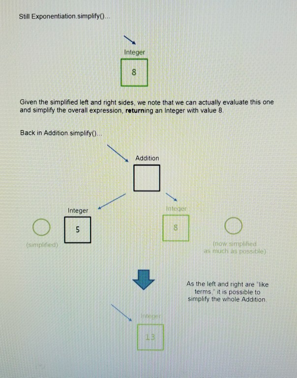 Purpose This stage revolves around pre-planning your | Chegg.com