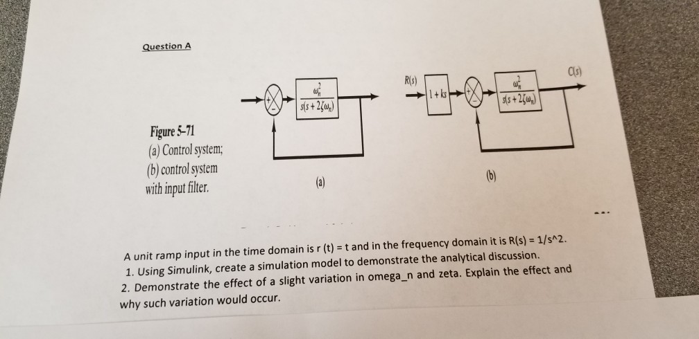 Solved Question A R(s) Cls) sts+2 Figure 5-71 (a) Control | Chegg.com