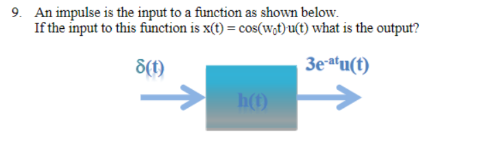 Solved An impulse is the input to a function as shown below. | Chegg.com