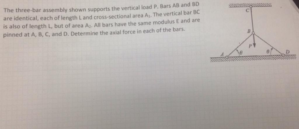 Solved The three-bar assembly shown supports the vertical | Chegg.com