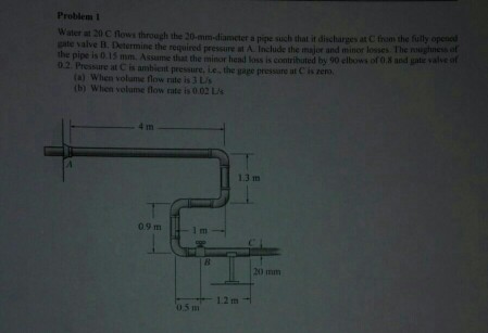 Solved Water at 20 C flows through the 20-mm-diameter a pipe | Chegg.com