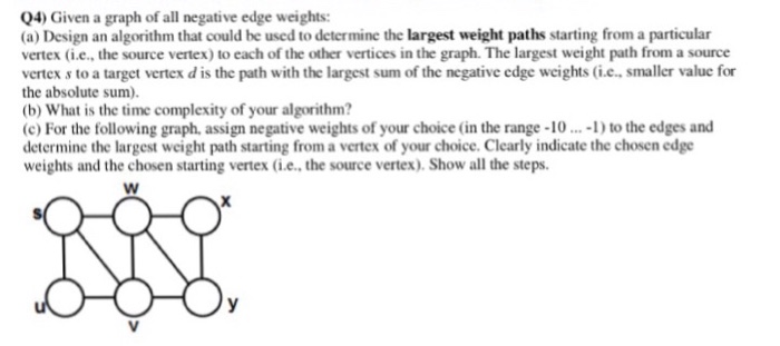 Solved Given a graph of all negative edge weights: Design | Chegg.com