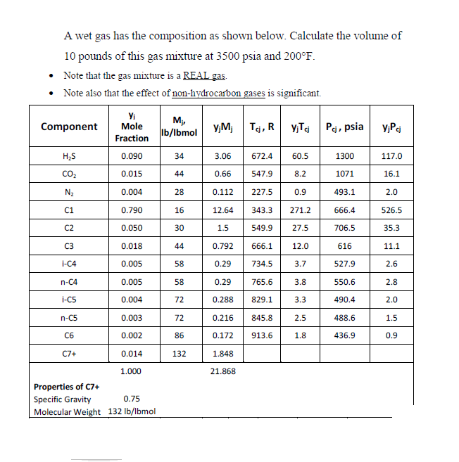 A wet gas has the composition as shown below. | Chegg.com