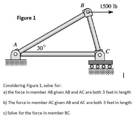 Solved 1500 1b Figure 1 30 Considering Figure 1, solve for: | Chegg.com