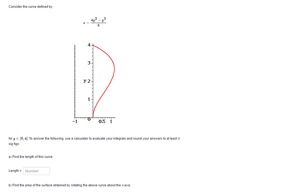 Solved Consider the curve defined by 4y 2 0.5 1 for y E | Chegg.com