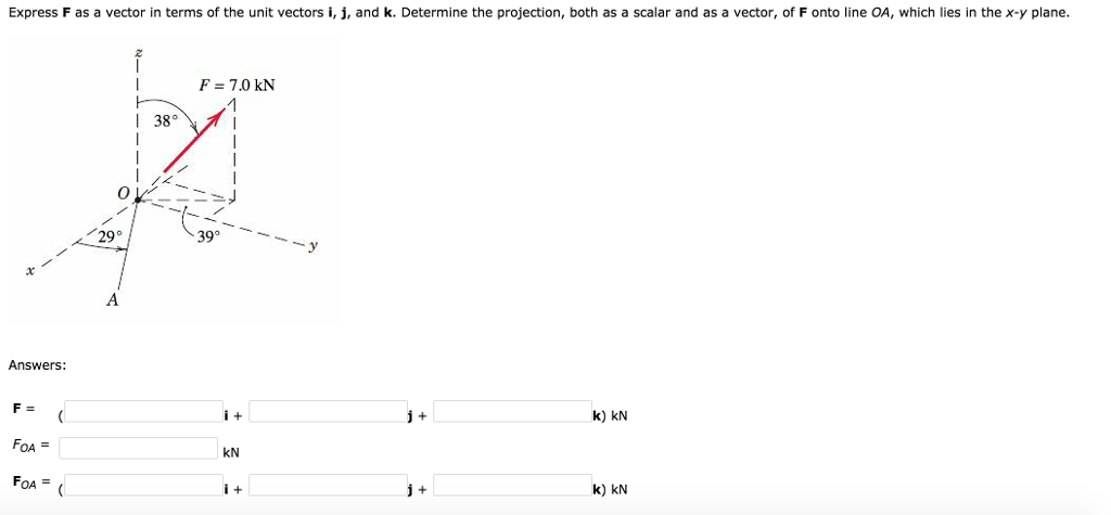 Solved Express F as a vector in terms of the unit vectors i, | Chegg.com