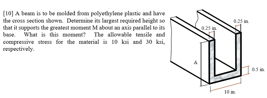 Solved [10] A beam is to be molded from polyethylene plastic | Chegg.com